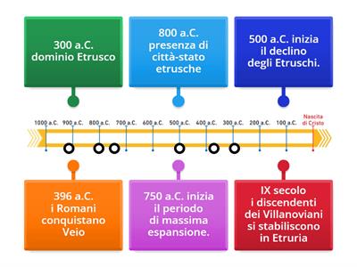 Storia linea del tempo - Teaching resources