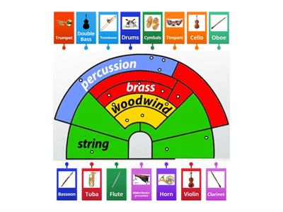 Orchestra - Teaching resources
