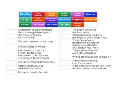 Imedia - Teaching resources