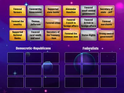 Formation of political parties - Teaching resources