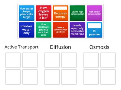 Osmosis - Teaching resources