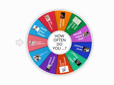 Frequency how often - Recursos didácticos