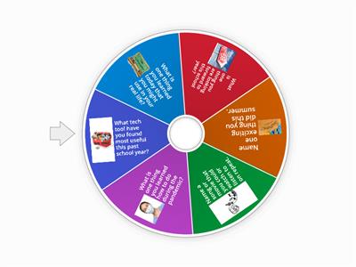 Self reflection - Teaching resources