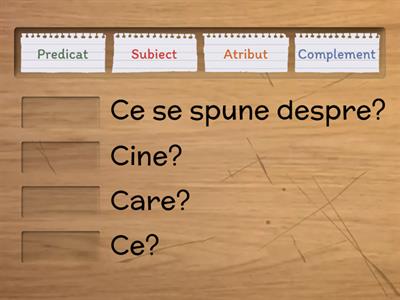 Partile corpuluii - Resurse didactice