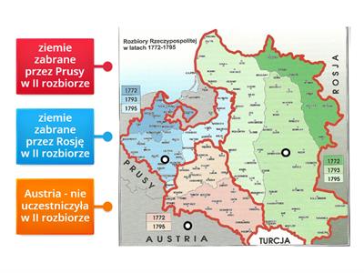 Polski Historia Klasa ii rozbiór - Materiały dydaktyczne