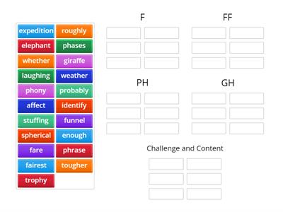 F ff gh ph - Teaching resources