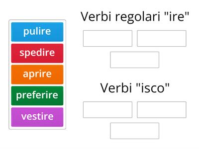 Verbi ire list - Teaching resources