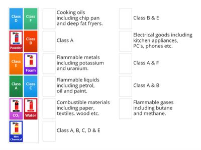 Fire extinguishers - Teaching resources