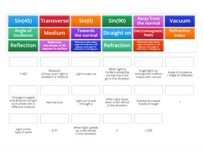 Refraction - Teaching resources