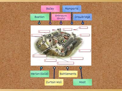 Castle diagram - Teaching resources