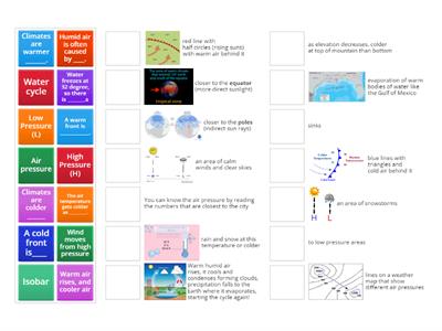 Weather - Teaching resources