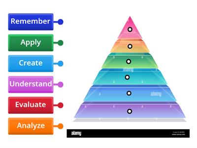 Blooms taxonomy - Teaching resources