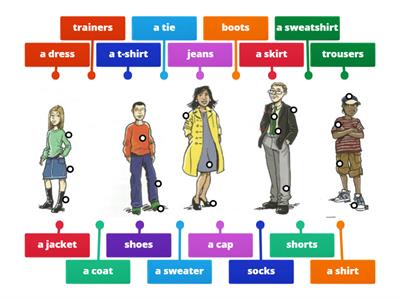 Clothes What are they wearing - Teaching resources