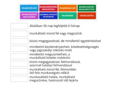Munkaszerződés elemei - Tananyagok