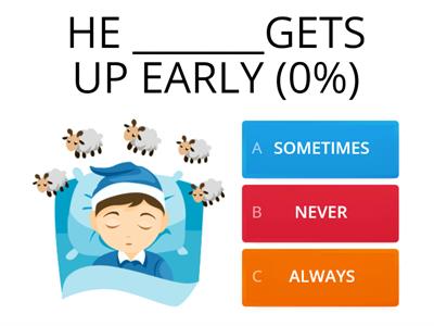 Sometimes always never usually - Recursos de ensino