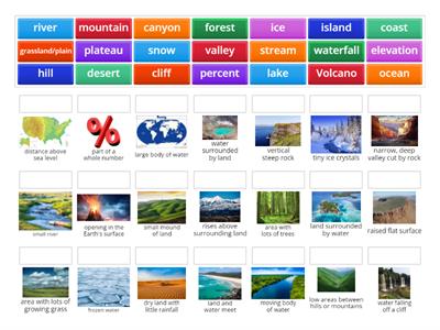 Landforms - Teaching resources