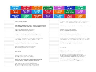 Comptia itf port - Teaching resources