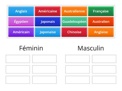 Nationalités masculin et féminin - Recursos didácticos