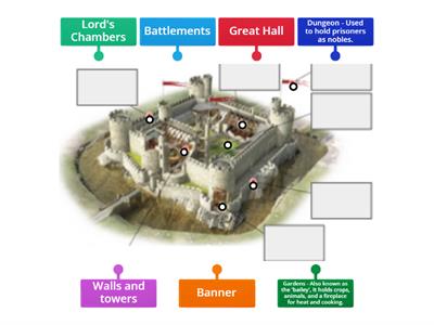 Castle diagram - Teaching resources