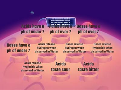 Acids and bases - Teaching resources