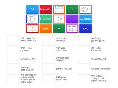 Logic gates - Teaching resources