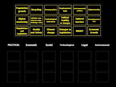 Pestle - Teaching resources