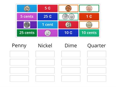 Identifying coins - Teaching resources