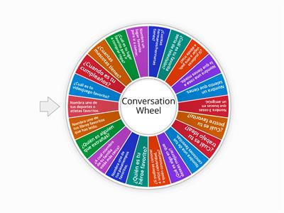 Conversation wheel - Teaching resources