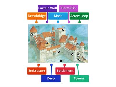 Castle diagram - Teaching resources