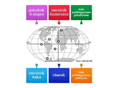 Geografia Południki i równiki - Materiały dydaktyczne