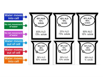 Osmosis - Teaching resources