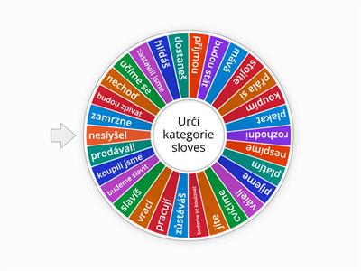 Určování kategorie sloves - Výukové zdroje