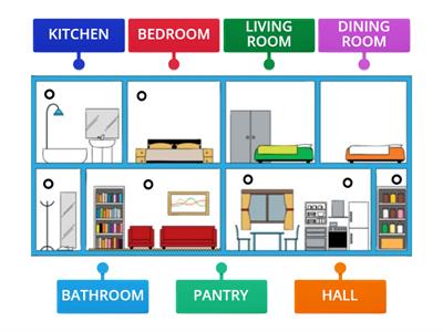 Rooms in the house - Teaching resources