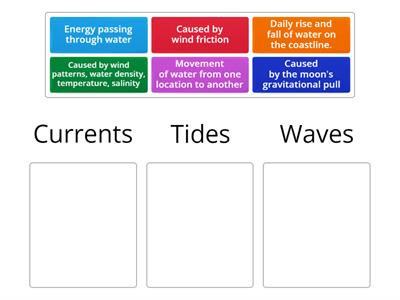 Waves tides currents - Teaching resources