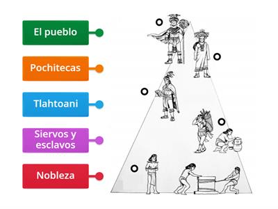 Aztecas - Recursos didácticos