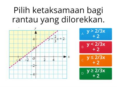Membina ketaksamaan linear - Sumber pengajaran