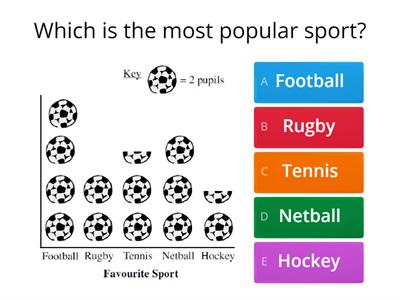 Pictograph - Teaching resources