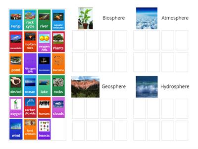 Biosphere hydrosphere - Teaching resources