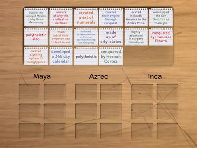 Aztec maya inca - Teaching resources
