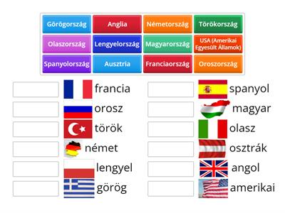 Angol Országok és nemzetiségek - Tananyagok