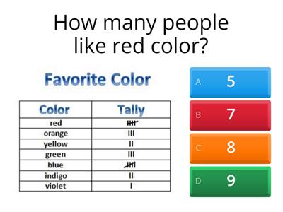 Tally charts - Teaching resources