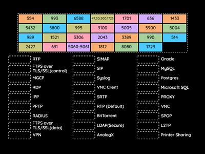 Ports - Teaching resources