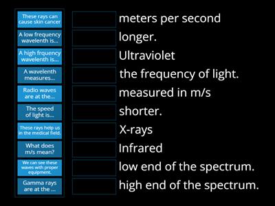 Electromagnetic spectrum - Teaching resources