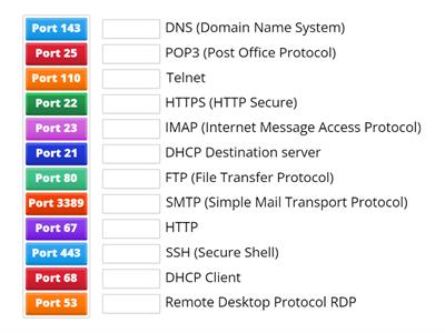 Network ports - Teaching resources