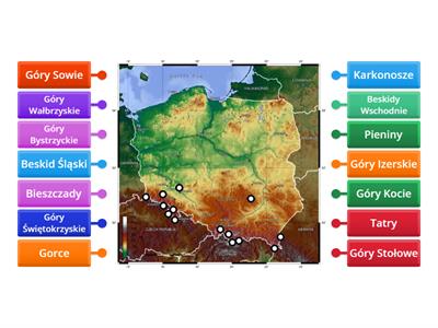 Pasma górskie - Materiały dydaktyczne