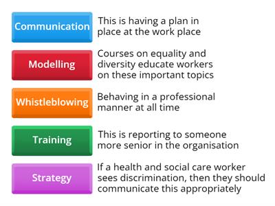 Discrimination - Teaching resources