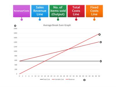 Break even - Teaching resources