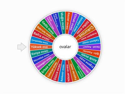 Türkiyede ovalar - Öğretim kaynakları