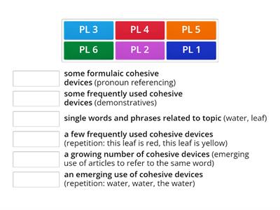 Discourse markers - Teaching resources