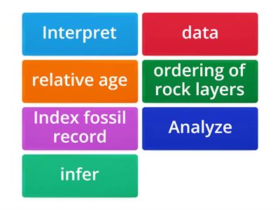 Fossils - Teaching resources